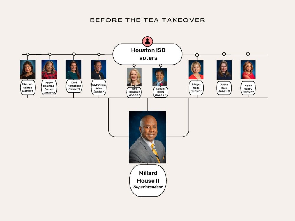 New Houston ISD Superintendent Mike Miles promises sweeping reforms